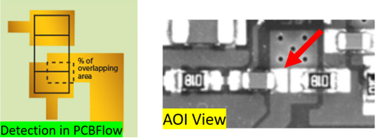 PCB Design | DFM Resource Hub & Information